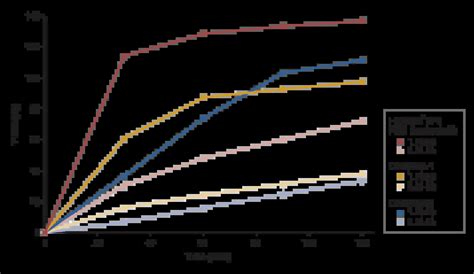Hiscribe® Sp6 Rna Synthesis Kit Neb