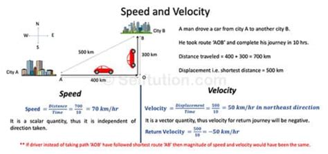 Difference Between Speed And Velocity With Examples Selftution