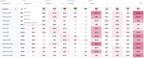 11 Important Metrics For App User Engagement