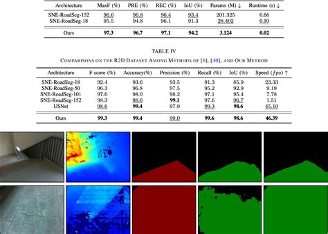 Table Iv From Real Time Passable Area Segmentation With Consumer Rgb D