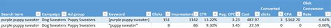 Is Your Account Leaking Money The Importance Of Query Mapping