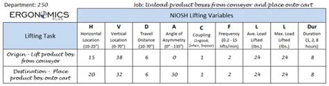 a step by step guide to using the niosh lifting equation for single