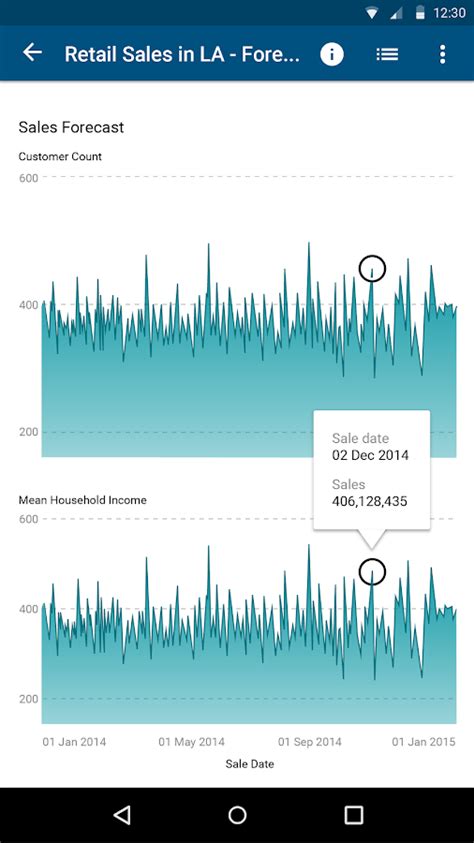 SAS Mobile BI Android Apps On Google Play SAS Mobile BI Android Apps On Google Play
