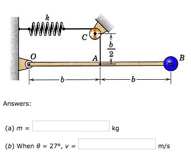 Solved A Particle Of Mass M Is Attached To One End Of A Light Slender