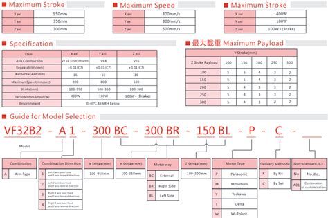 Industrial Linear Robot Robotic Manipulator Robotics Arm Lithium