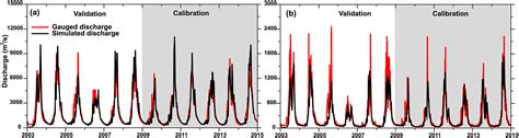 Daily Continuous River Discharge Estimation For Ungauged Basins Using A Hydrologic Model