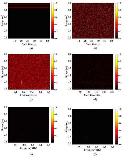 Remote Sensing Free Full Text Enhancement Of Vital Signals For Uwb