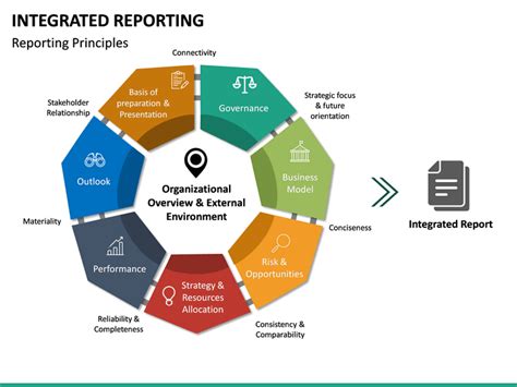 Integrated Reporting Powerpoint Template Sketchbubble