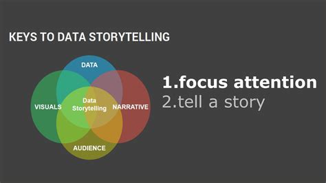 Solution Data Story Telling Data Visualization Studypool
