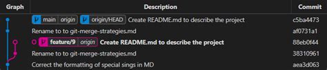 learn git fast forward by reproducing github s merges in practice dev