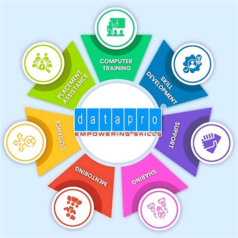 Datapro Computers YouTube
