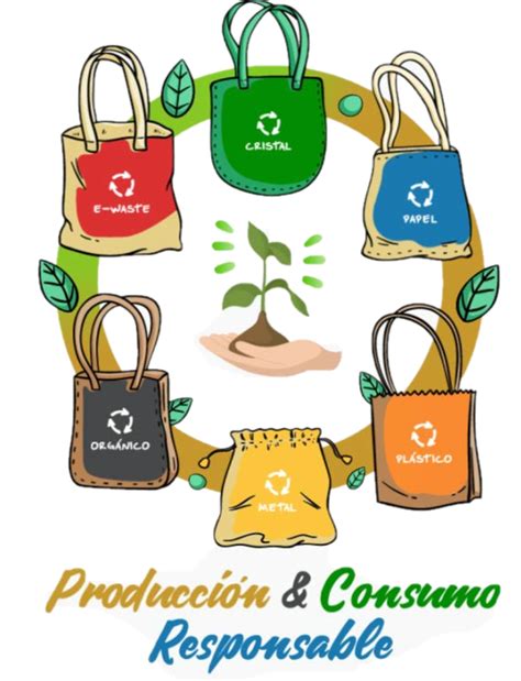 Objetivos De Desarrollo Sostenible Mind Map