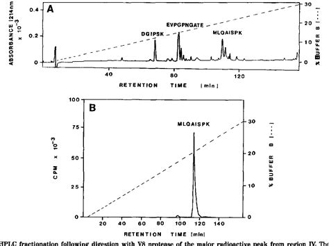 Figure 1 From Identification Of Phosphorylation Sites In Rat Liver Ctp Phosphocholine