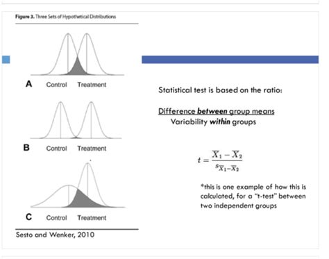 Lec 5 Comparing Two Means Ch 24 Flashcards Quizlet