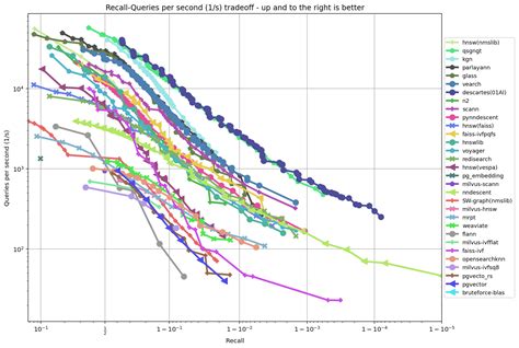 Github Wpjianghwtlsdu Anns