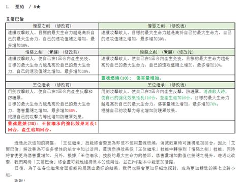 转官方 84技改 艾尔巴伦平衡调整变更说明 Nga玩家社区