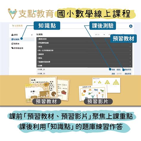 2025線上數學課推薦【支點教育】 國小數學一對一線上教學，師資、課程、教材心得分享。讓數學變成一堂有趣的科目，在家就能自在上課。 鍾小殷