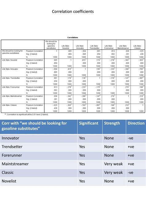 PPT Correlation Coefficients PowerPoint Presentation Free Download ID 3932819