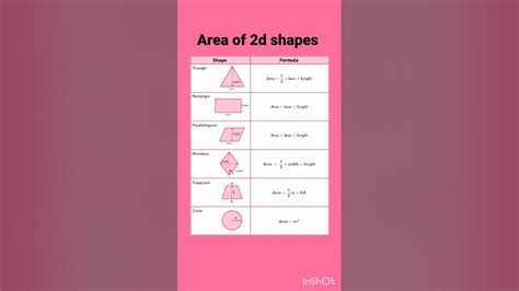 Area Of 2d Shapes Triangle Rectangular Parallelogram Rhombus