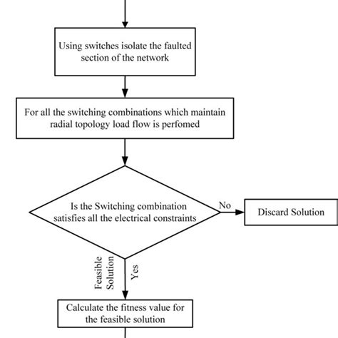 Steps For Sr Through The Conventional Deterministic Method Download