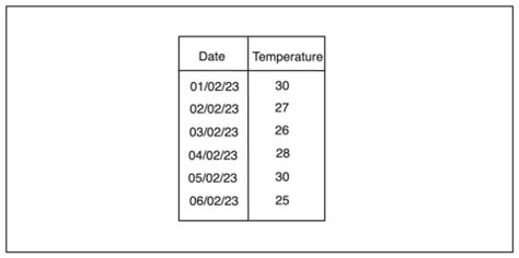 Machine Learning Forecasting Of Time Series Train In Data S Blog