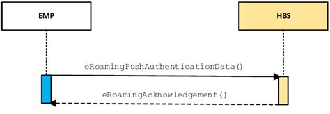 Oicp Sharing Tokens Data 232 Oicp Start Transaction This Event Can