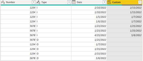 solved how to find closest date after certain date in pow