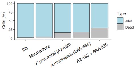 Stackedbarseries Stacked Bar Graph In R Re Ordering The Data Stack