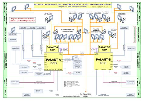 Design Document For Project Systems Architecture