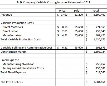 Variable Cost Per Unit Direct Materials 8 10 Direct Labor 2