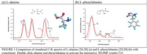 Figure 1 From Simulating Ionization Spectra For Small Biomolecules In Inner And Valence Shells