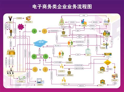 c c业务流程图 业务流程图 收支业务流程图 大山谷图库