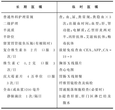 胃癌 外科临床医嘱