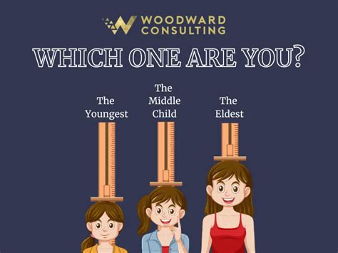 Does Sibling Order Effect Your Leadership Style As An Adult Woodward