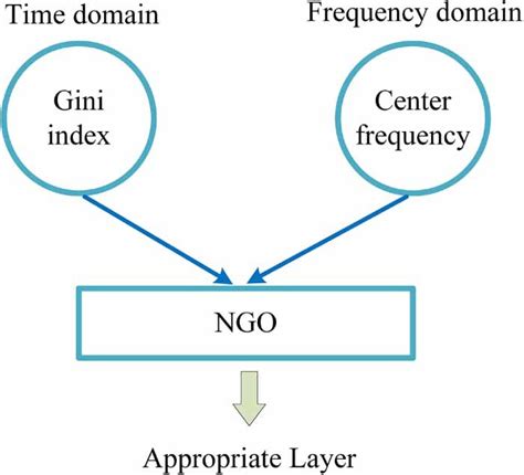 Process Of Layer Selection For Sce Adaptive Algorithm Download