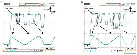 Autonomous Electric Vehicle Control Using Speed Planning Algorithm And Back Stepping Approach