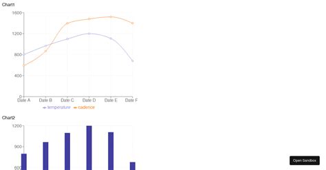 Simple Composed Chart Forked Codesandbox