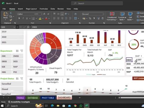 Engaging Excel Dashboards For Impactful Insights Through Graphs And