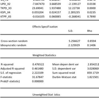 Random Effect Regression Analysis Equation 2 Download Scientific Diagram