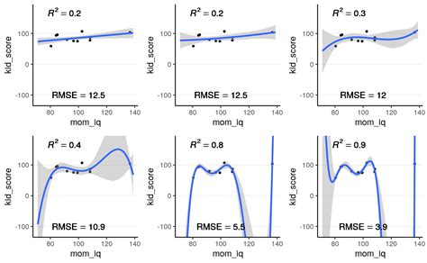 Chapter 9 Model Comparison And Regularization Course Handouts For