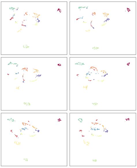 How To Export Aligned Embeddings After Using Aligned Umap File Into