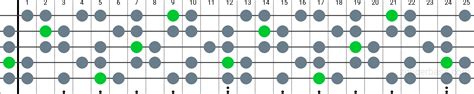 E Phrygian Dominant Bass Guitar Scale Fretboard Diagram