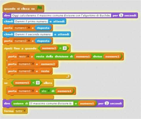 Algoritmo Di Euclide Calcolo Del Massimo Comune Divisore