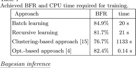 Table 1 From Rao Blackwellized Sampling For Batch And Recursive