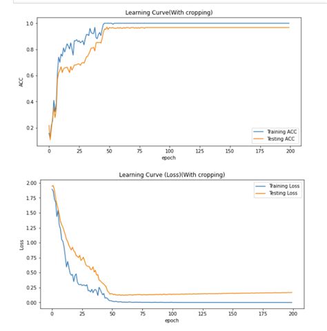 GitHub Kevinkang Deep Learning CNN with Pytorch 交大電信所 簡仁宗 深度學習 HW Convolutional Neural