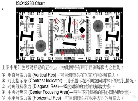 imagetest 使用 教程 网络 zhangalin blog csdn博客