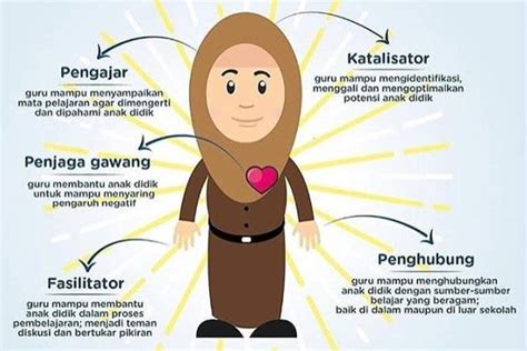 Ini 5 Peran Guru Masa Kini Menurut Kemendikbud Sekolahdasar Net