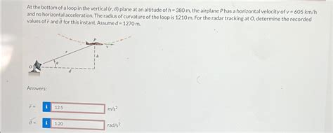 solved at the bottom of a loop in the vertical r θ ﻿plane