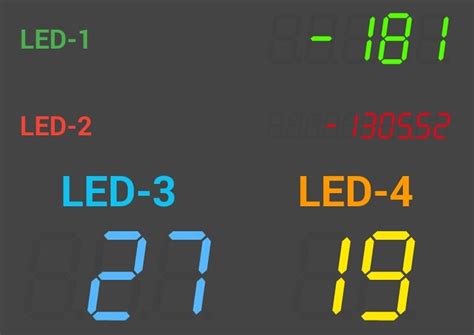 Widget Display Value · Iot Manager