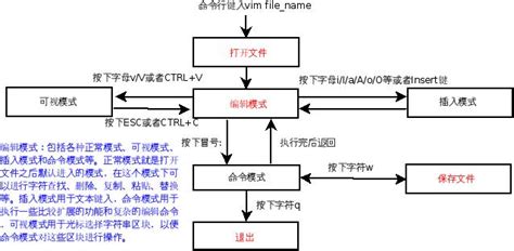 授权发表 把 Vim 打造成源代码编辑器泰晓科技的博客 Csdn博客